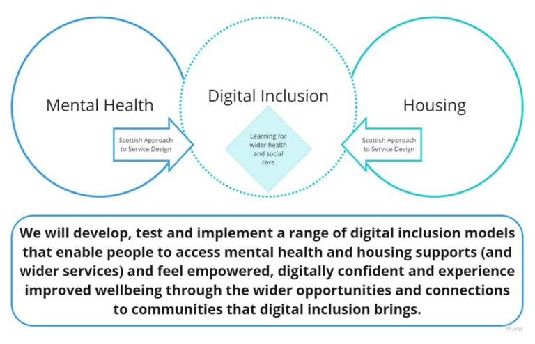 Digital Inclusion – Digital Services and Innovation